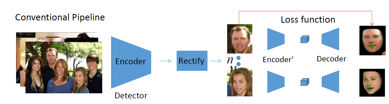 论文笔记--Weakly-Supervised Multi-Face 3D Reconstruction | Starry Light 论文笔记--Weakly-Supervised Multi-Face 3D Reconstruction | Starry Light